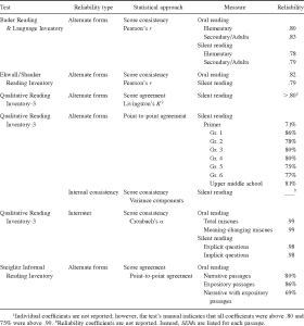 8 Proven Benefits of Reading Before Bed (Backed by Science) – SummaryPedia