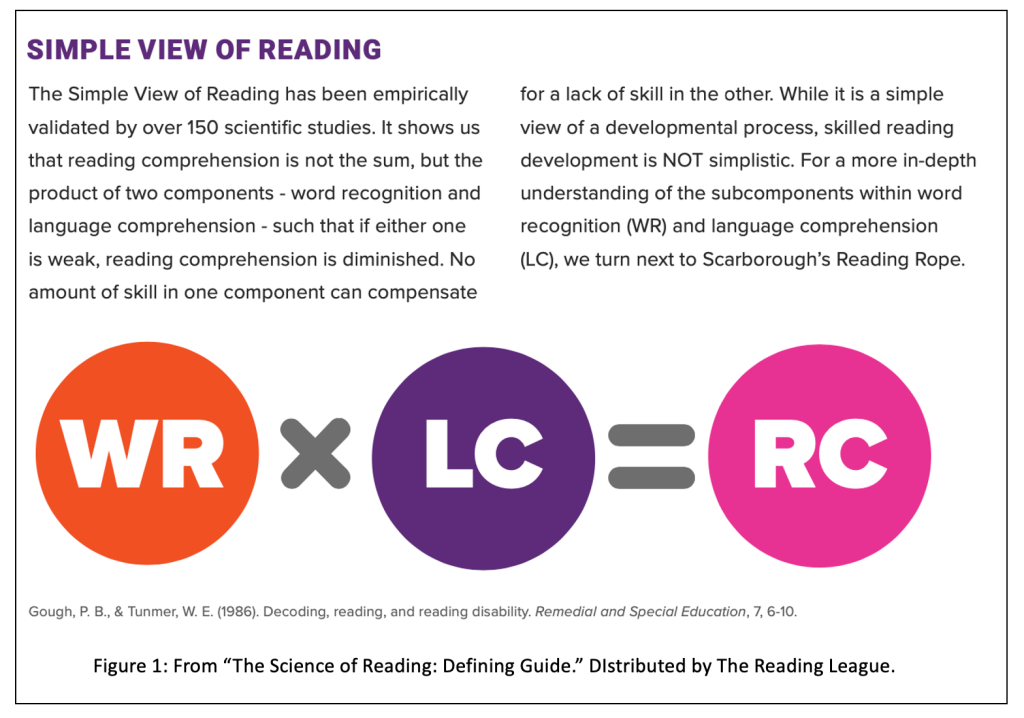 Who Developed the Simple View of Reading? – SummaryPedia
